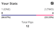 1 or 2 Flip — Pick 1 or 2 with a Fair Online Coin